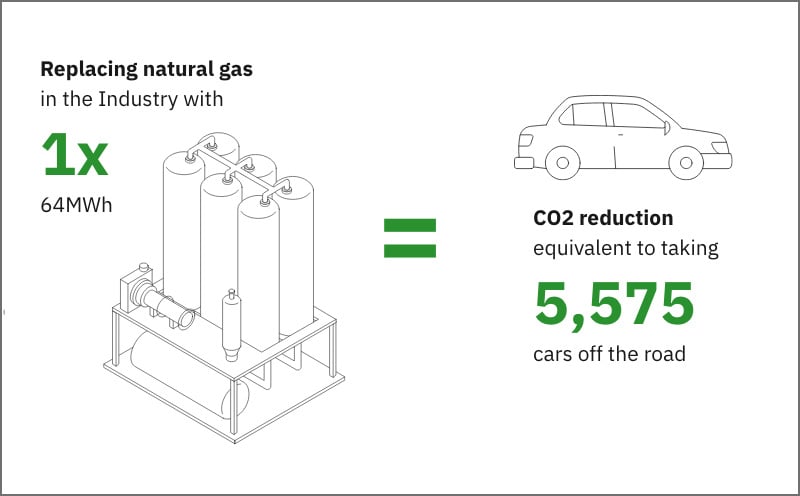 Sustainability at Kyoto Group