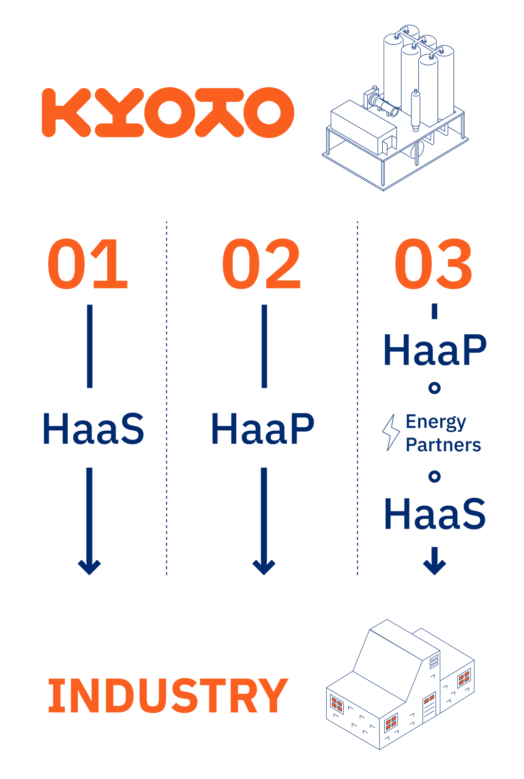 Heatcube: Thermal Energy Storage Solution